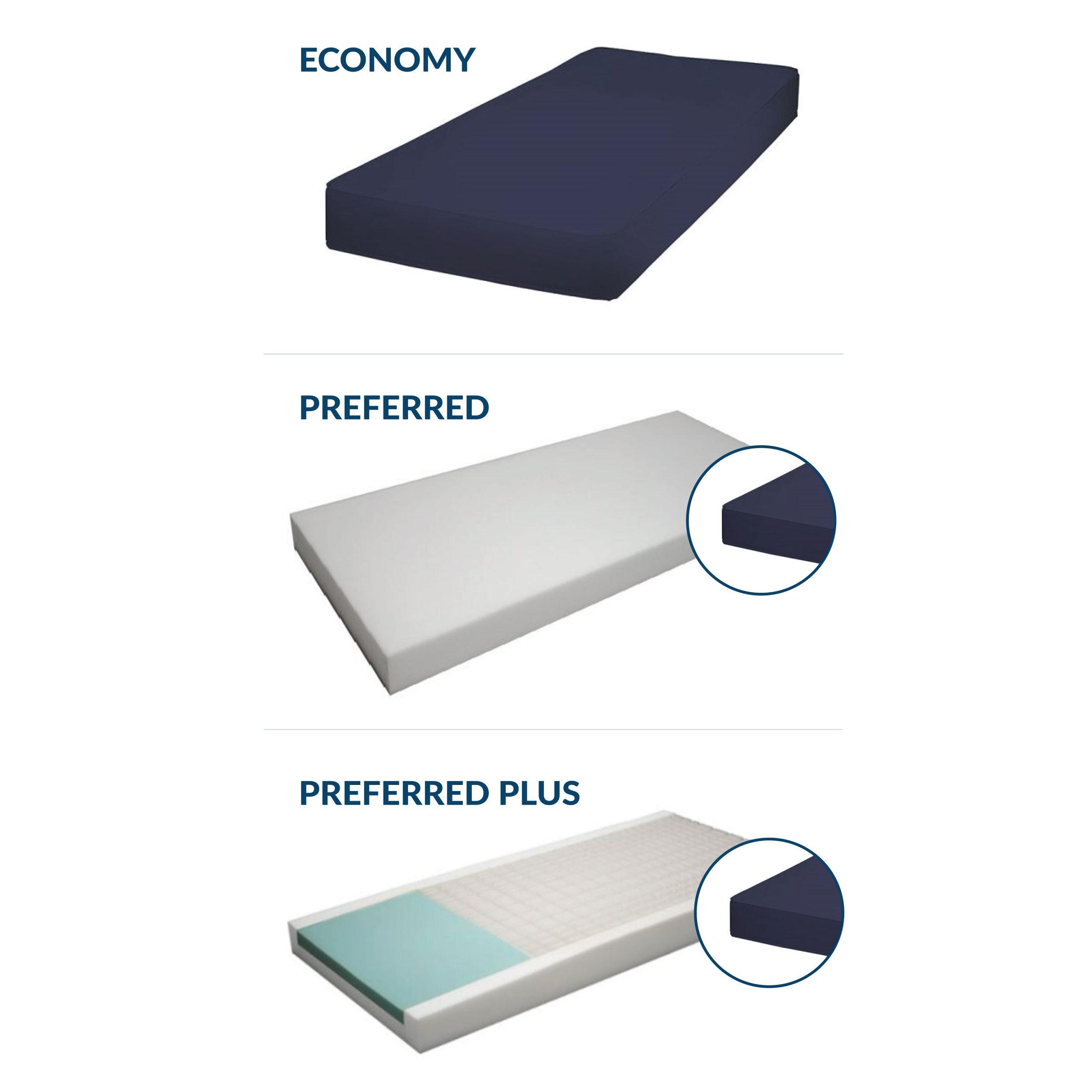 Waterproof Incontinence Mattress | DiaMedical USA